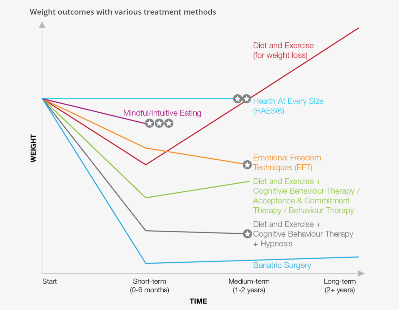10 years after a 45kg weight loss – what have I learnt? | The Healthy ...